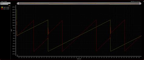 Pipeline Adc Sub Dac Linearity Problem Forum For Electronics