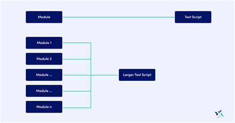 types of automated testing a quick guide — executive automats