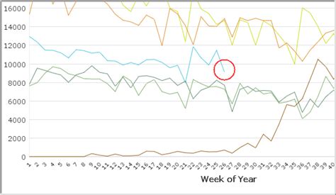 Array Charting Part 3 Filemakerhacks Array Charting Part 3 Filemakerhacks