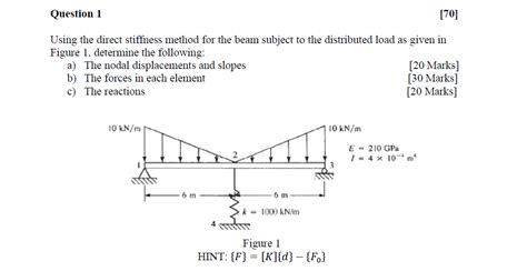 Solved Question Using The Direct Stiffness Method For Chegg