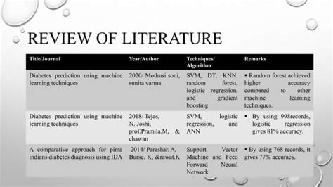 Comparison Of Classification Models Using Diabetes Data Yogipptx