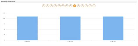 Container Monitoring Manageengine Applications Manager