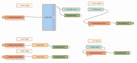 MODBUS Write Boolean To Word General Node RED Forum