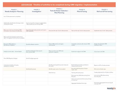 common issues during hubspot software implementation brainsell