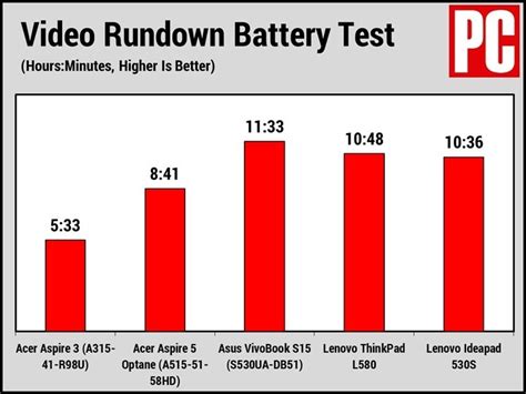 Acer Aspire A R U Review PCMag