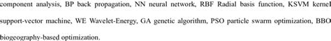 Here Dwt Represents Discrete Wavelet Transform Pca For Principal