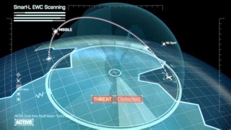 Aesa Active Electronically Scanned Array Radars Witan World