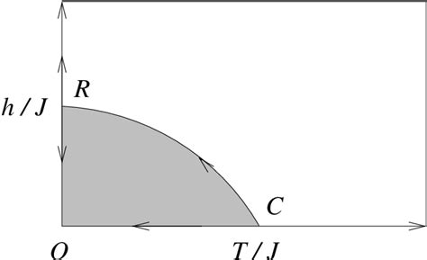 Phase Diagram Of The Random Field Ising Model In The H T Plane