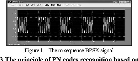 Figure 1 From Synchronous Recognition Of Pn Bpsk Signal For Reconnaissance Receiver Semantic