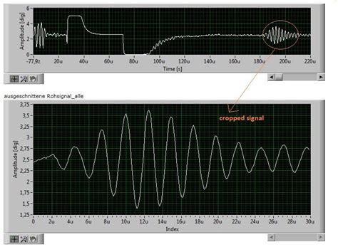 Signal Analysis And Processing Labview General Lava