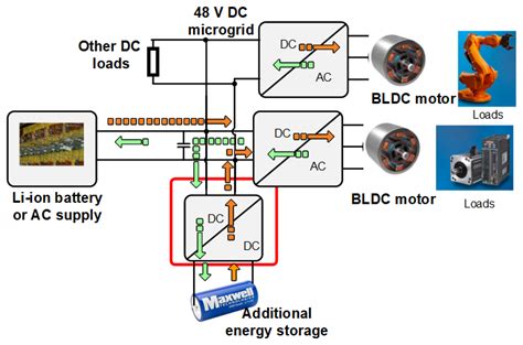 Electronics Free Full Text Bidirectional Interleaved Dc Dc Converter For Supercapacitor