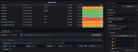 Grafana8 Table类型仪表盘配置grafana Table详解 Csdn博客