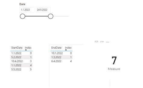 Solved Count Unique Values In Two Tables With Date Slicer Microsoft Fabric Community