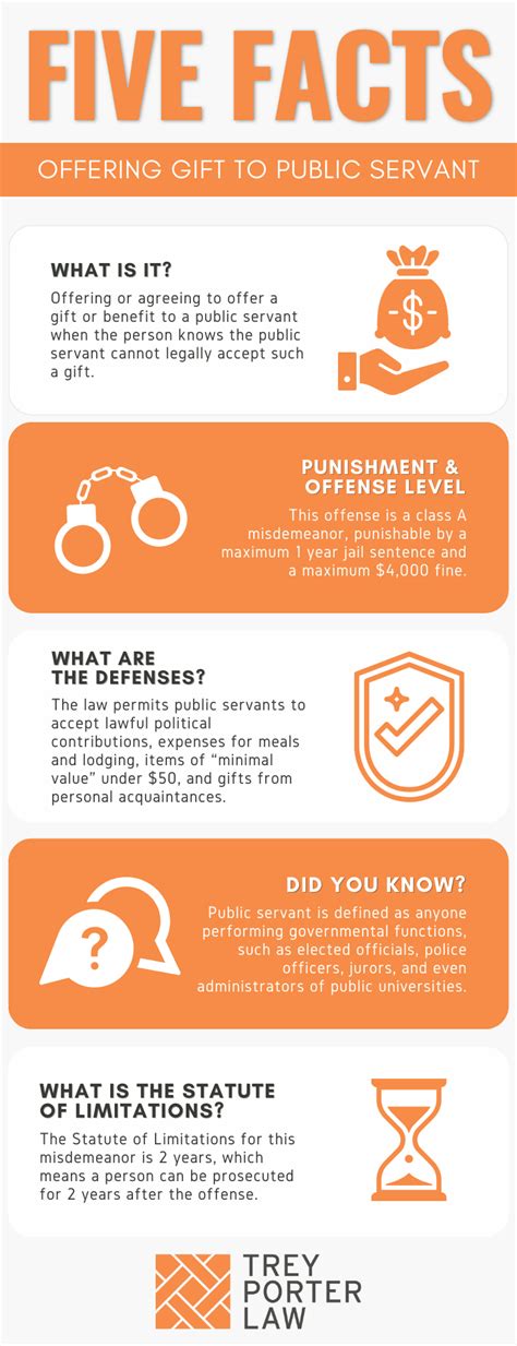 List Of Police Penal Codes