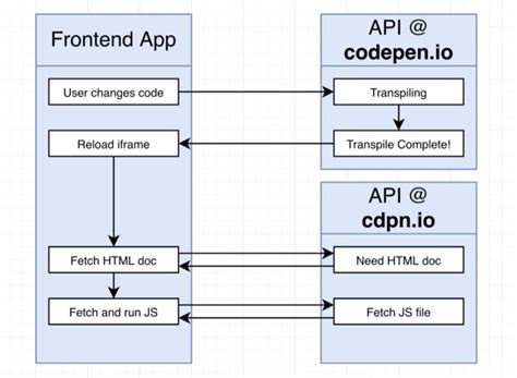 Javascript Iframe