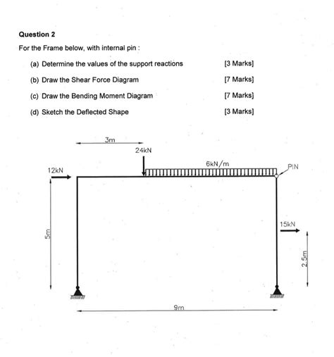 Solved Question 2 For The Frame Below With Internal Pin Use The