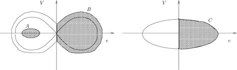 The continuous action I is defined as π times the shaded areas for Download Scientific