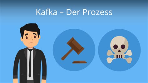 Kafka Der Prozess • Zusammenfassung · Mit Video