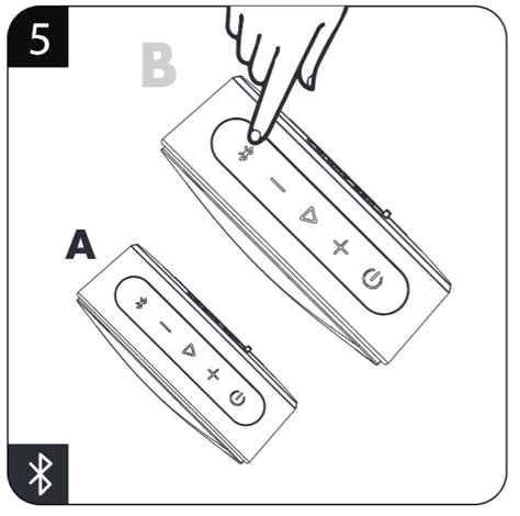 Grundig Solo Gbt Bluetooth Speaker Manual Manualslib