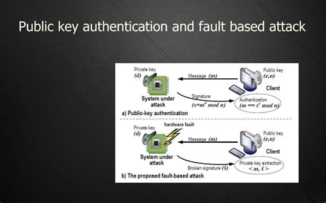 Ppt Attacks On Rsa Powerpoint Presentation Free Download Id3302881