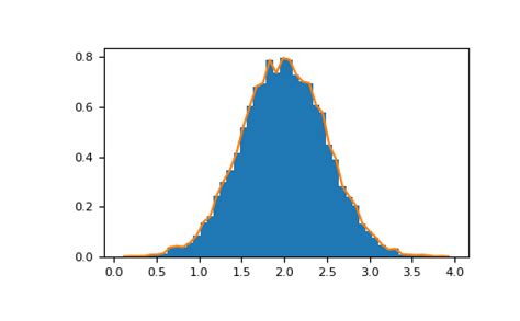 NumPy Quickstart NumPy V2 1 Manual