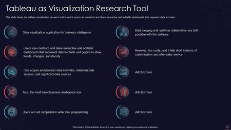Visualization Research It Powerpoint Presentation Slides Presentation Graphics Presentation