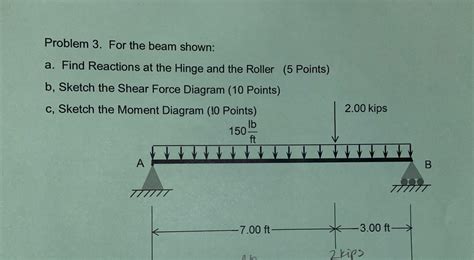 Solved Problem 3 For The Beam Shown A Find Reactions At