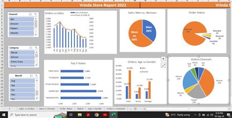 Nazia Hoque On Linkedin Excel Dataanalysis Salesanalysis