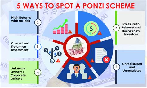 Desperate Nigerians Lose Over N1 7tr To Ponzi Schemes In Nine Years
