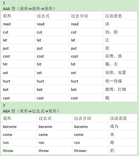 不规则动词过去式变化规则（高中英语不规则动词表） We生活
