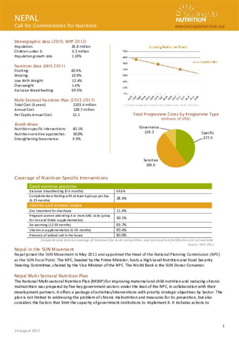 Nepal Costed Plan Summary Scaling Up Nutrition
