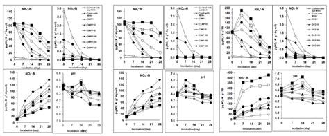 Effect Of Increasing Dmpp Clmp And Dcd Download Scientific Diagram