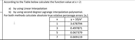 Solved According To The Table Below Calculate The Function Value Atx