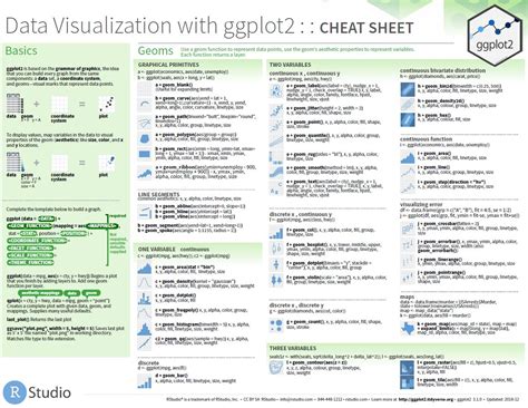 Geom Ggplot Cheat Sheet Robux Generator