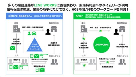Line Works｜line Worksの活用ならトランスコスモス