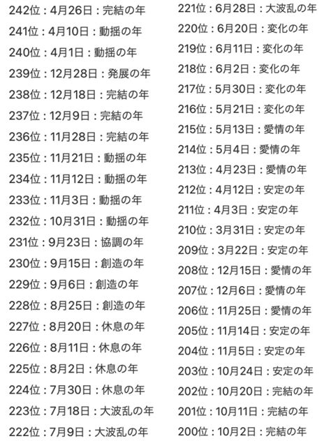 幸運之神是你嗎？2022年「生日運勢排行榜」出爐！366日你的生日在哪呢～