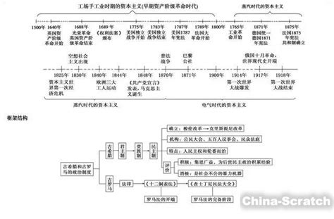 高中9大学科思维导图超全汇总scratch少儿编程网