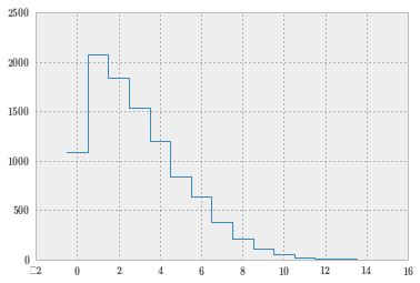 Python Numpy To Generate Discrete Probability Distribution Stack Overflow