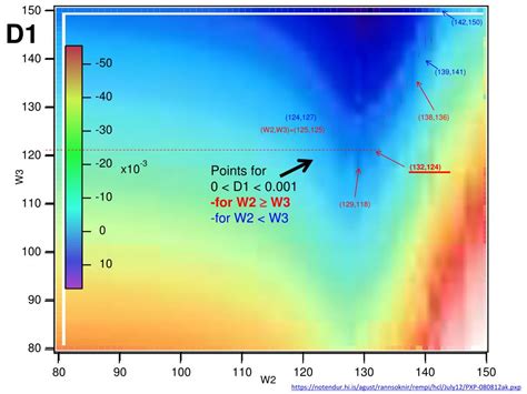 PPT HCl Deperturbations E1 V14 V15 PowerPoint Presentation Free