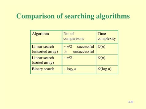 3 the array data structure ppt download