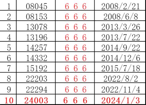排列三时隔358天再现豹子号 近8次竟开7次偶号