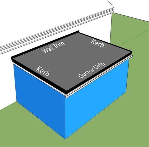 Flat EPDM Rubber Roof Kits Rubber4Roofs