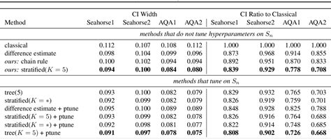 Bayesian Prediction Powered Inference