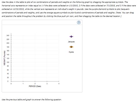 Solved The Data In The Table Are Best Categorized As What