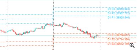 Нужно переделать подвальный индикатор в Чартовый An Order To Develop The Technical Indicator