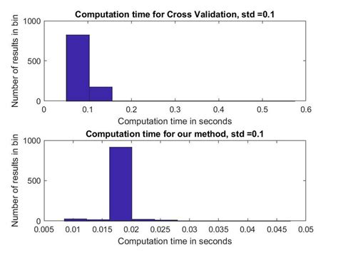 The Top Figure Shows The 1 √ N Normalised Least Squares Prediction Download Scientific Diagram