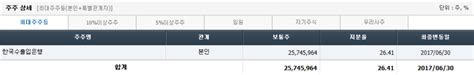 한국항공우주kai 주가 주가전망 목표주가 62000원 배당금 1분기 실적 발표 수주잔고 한화 Fa 50