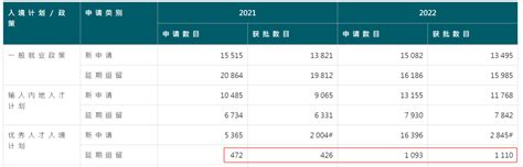 香港优才计划续签成功率高达95以上，你还在担心续签难吗？ 知乎