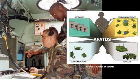 Overview — Army Field Artillery Tactical Data System Afatds — Command