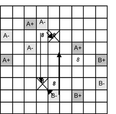 Sudoku Solving Techniques